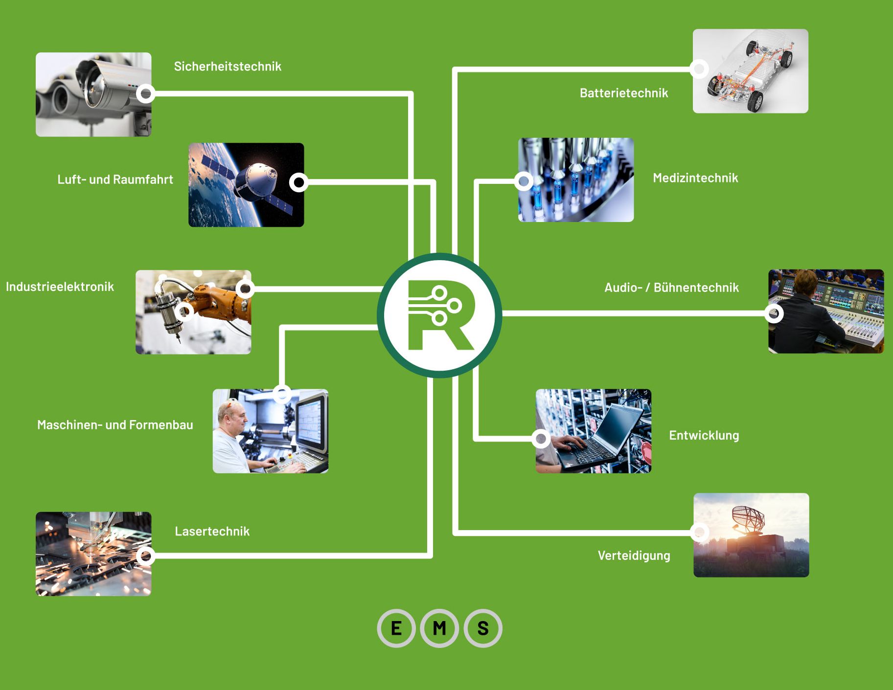 Solutions / Services - ROPRO GmbH